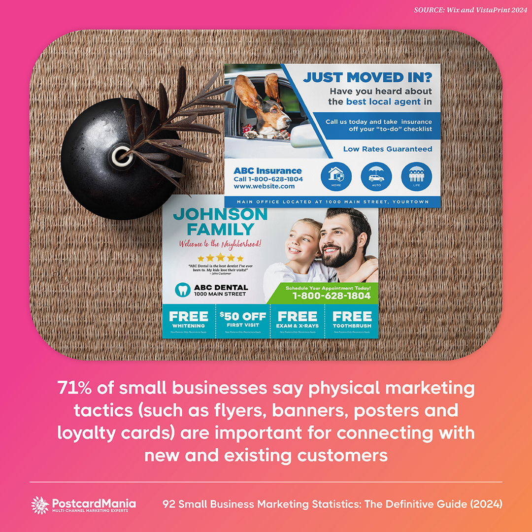 92 Small Business Marketing Statistics: The Definitive Guide (2024)