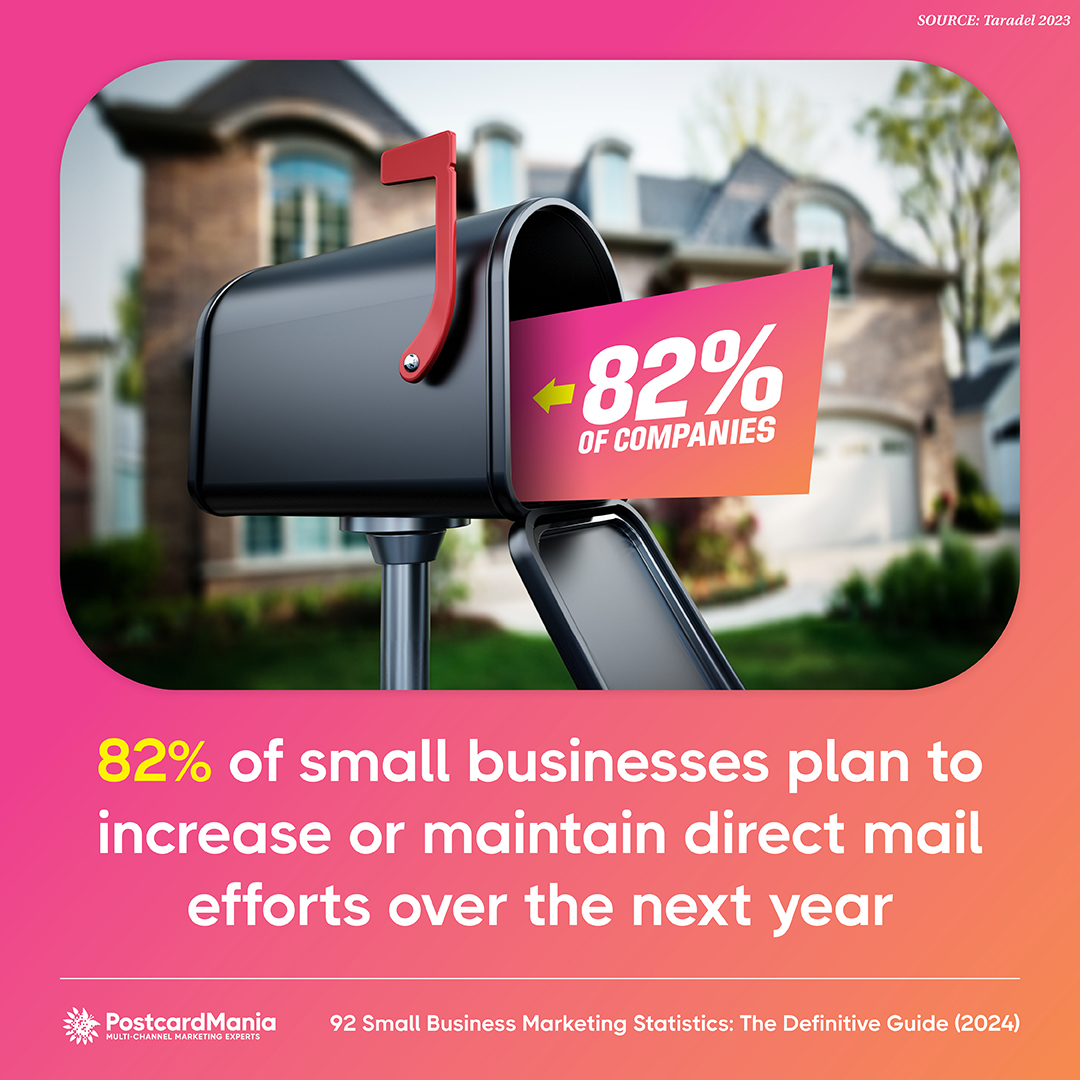 92 Small Business Marketing Statistics: The Definitive Guide (2024)