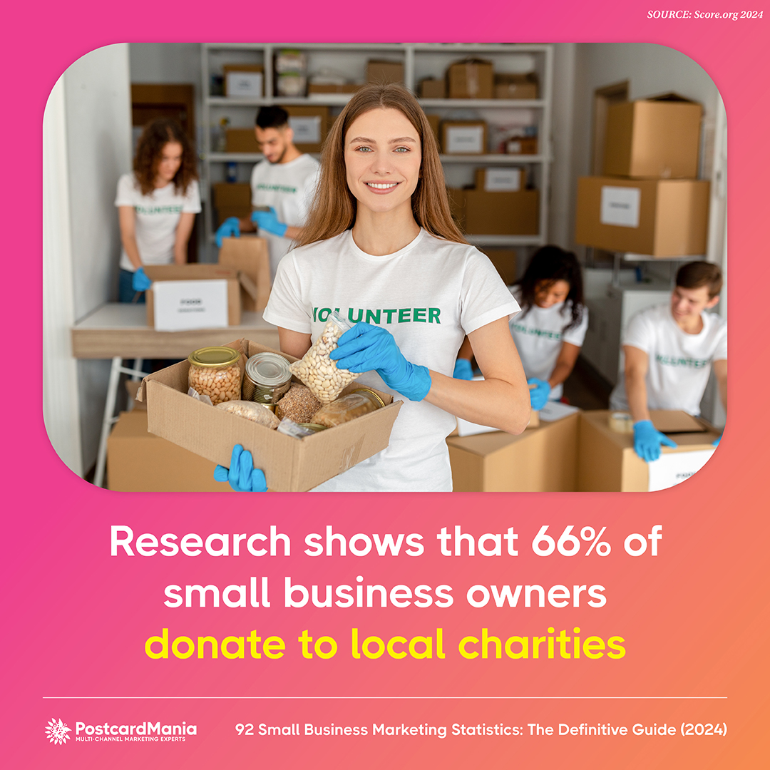 92 Small Business Marketing Statistics: The Definitive Guide (2024)