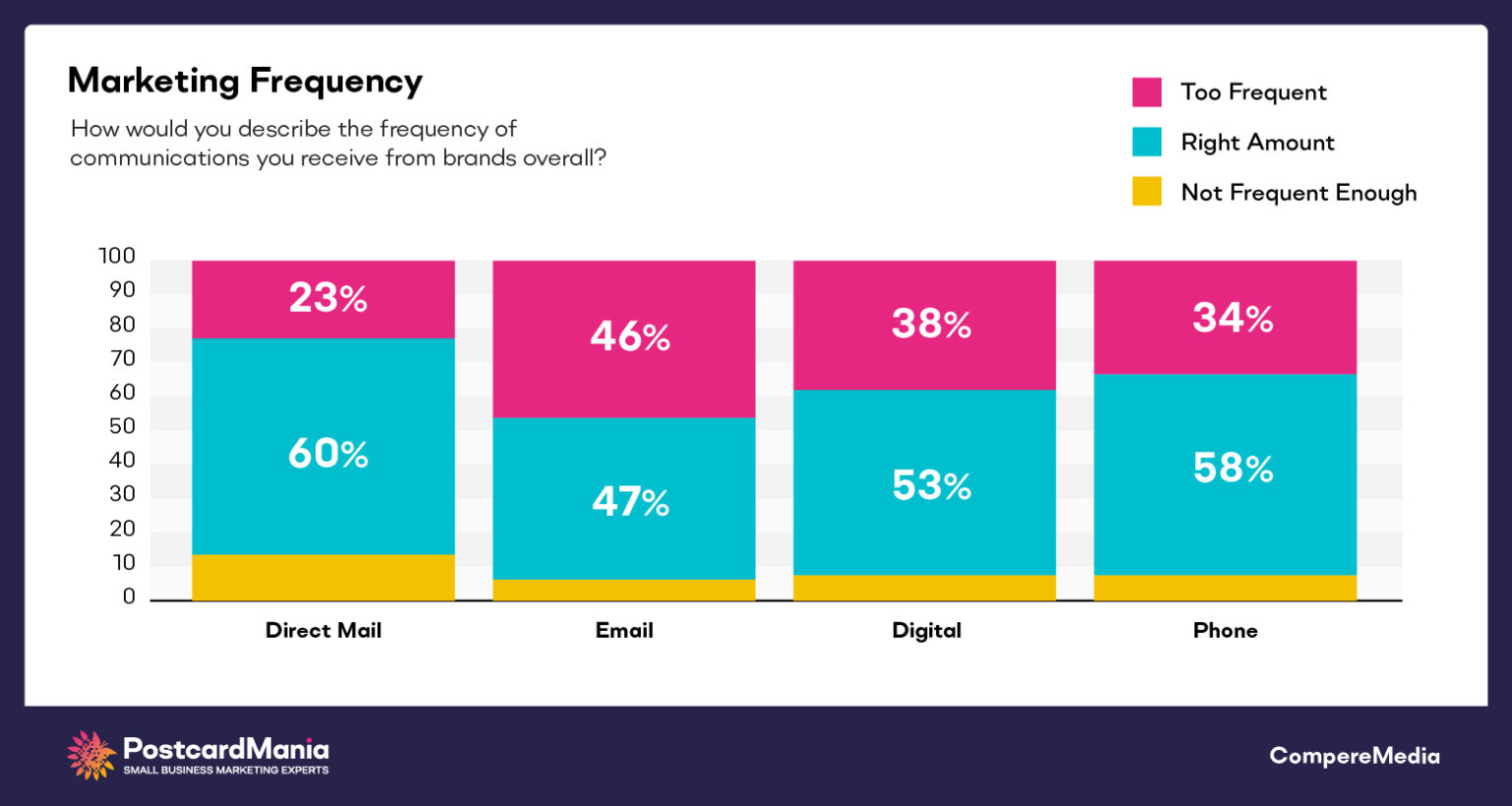 263 Direct Mail Statistics You Should Know in 2025