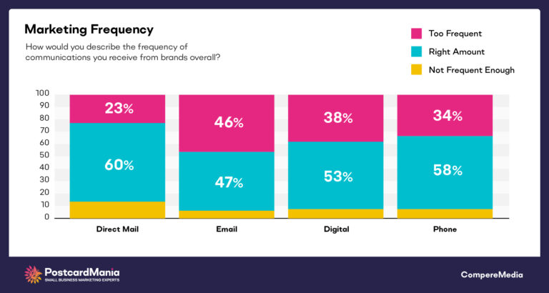 263 Direct Mail Statistics You Should Know in 2025