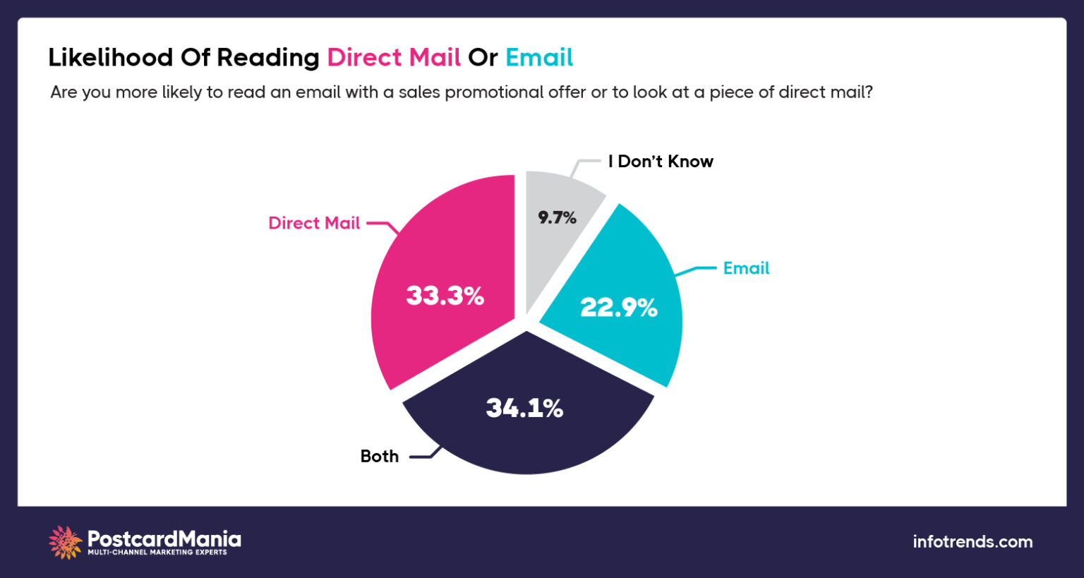 338 Direct Mail Statistics You Should Know in 2025