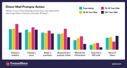 263 Direct Mail Statistics You Should Know in 2025