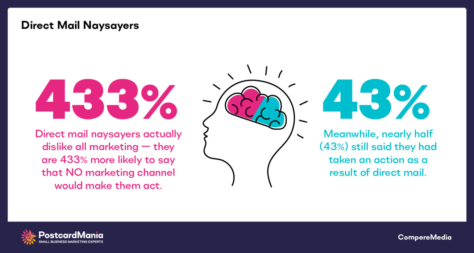 263 Direct Mail Statistics You Should Know in 2025