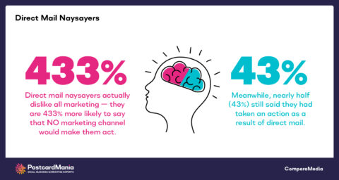 263 Direct Mail Statistics You Should Know in 2025