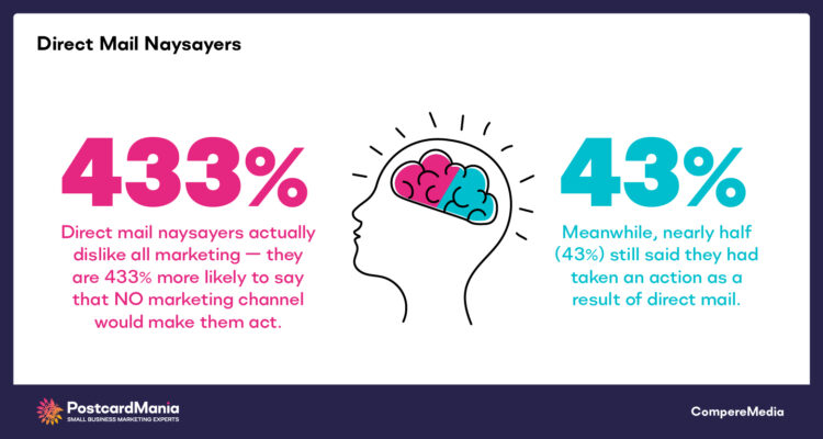 263 Direct Mail Statistics You Should Know in 2025