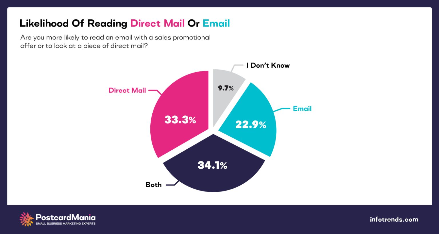 263 Direct Mail Statistics You Should Know in 2025