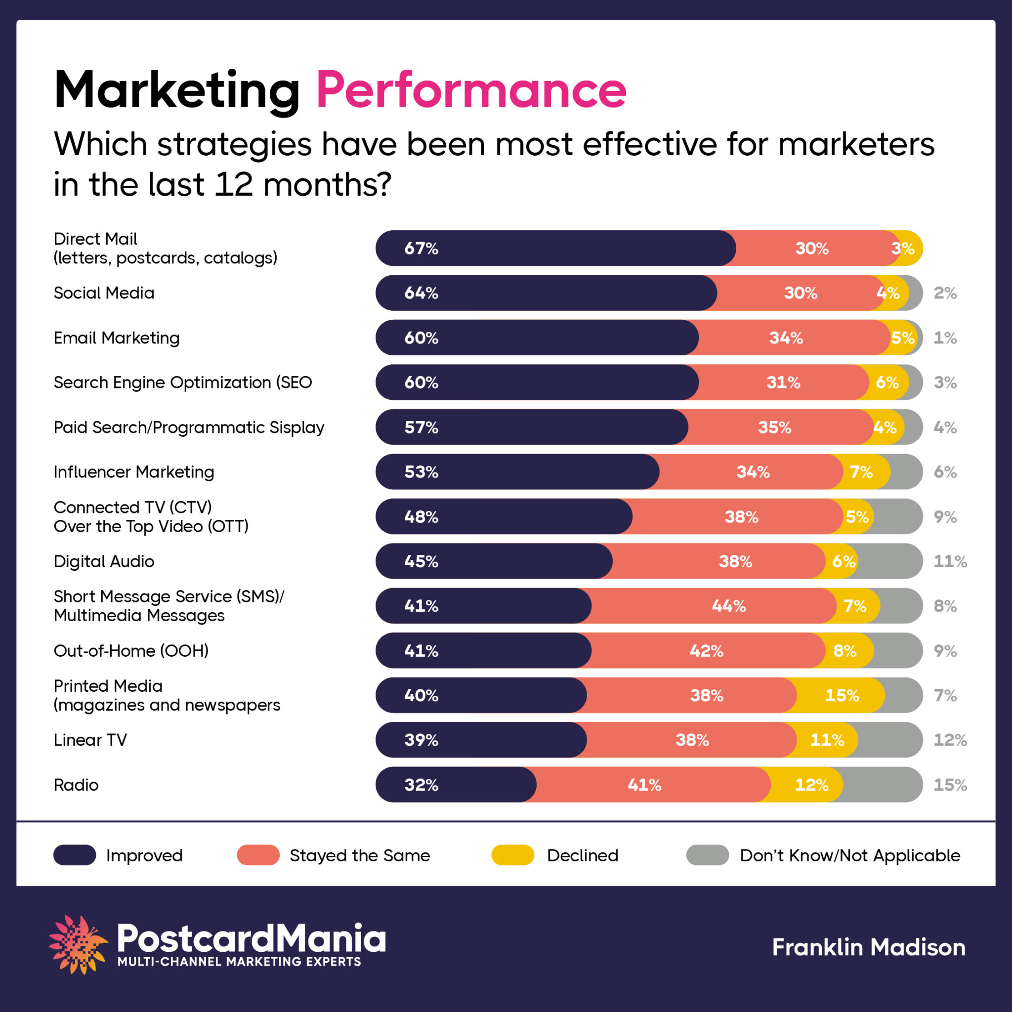 338 Direct Mail Statistics You Should Know in 2025