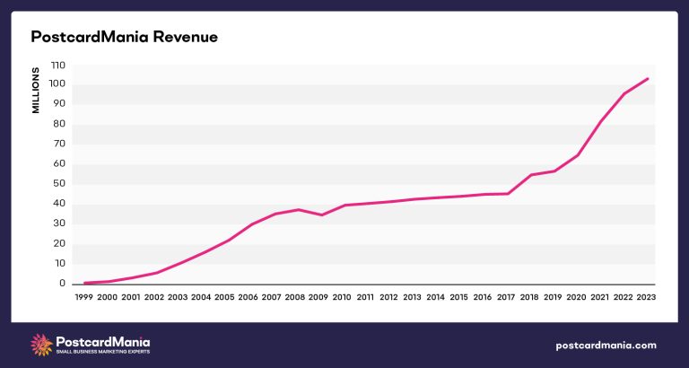 338 Direct Mail Statistics You Should Know in 2025
