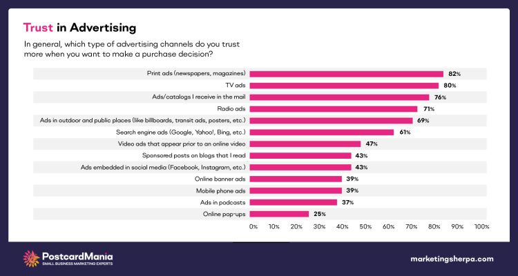 263 Direct Mail Statistics You Should Know in 2025